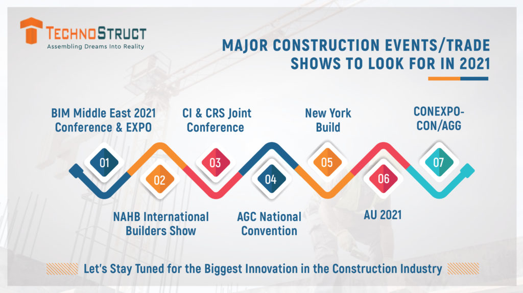 Major Construction Events/Trade Shows to look for in 2020